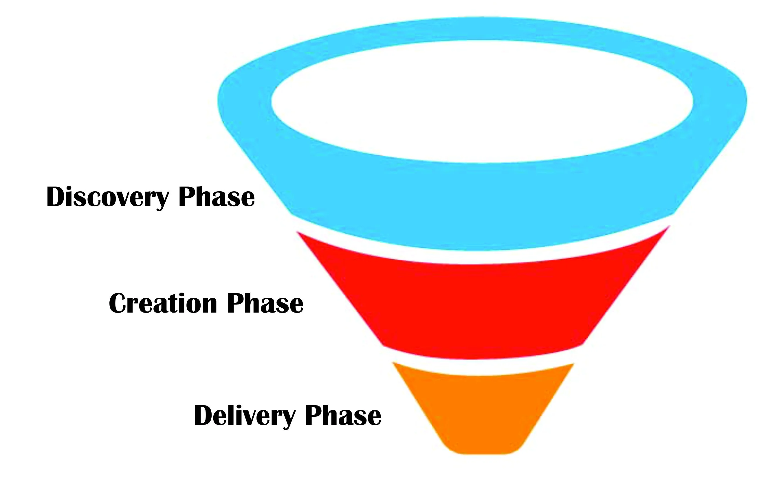 Inbound marketing sales funnel for online entrepreneurs - Entrepreneur ...