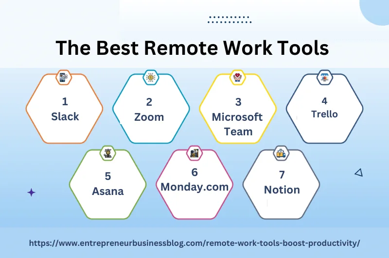 Productivity tools for remote workers - infographic - Entrepreneur ...
